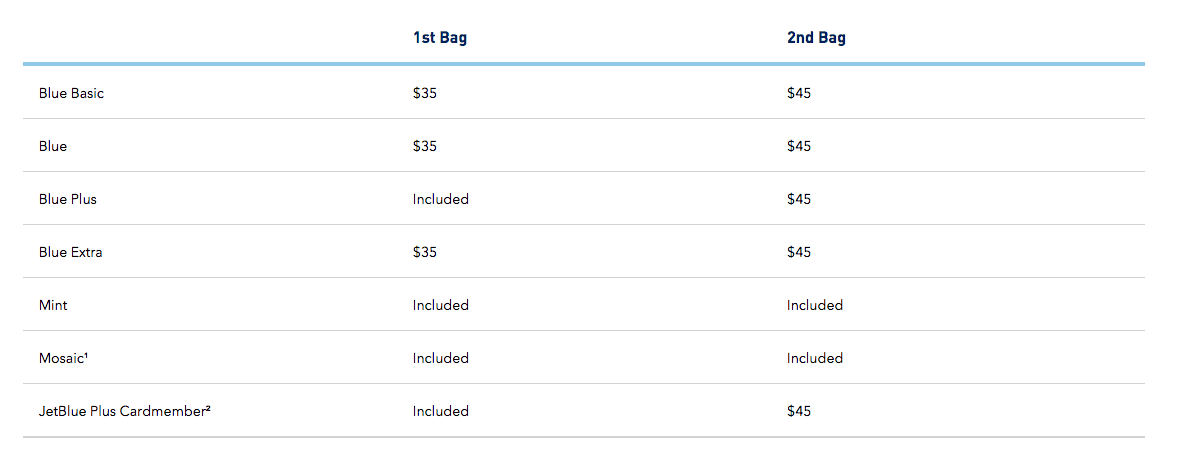 JetBlue's New Baggage Fee Hikes: Positively Explained